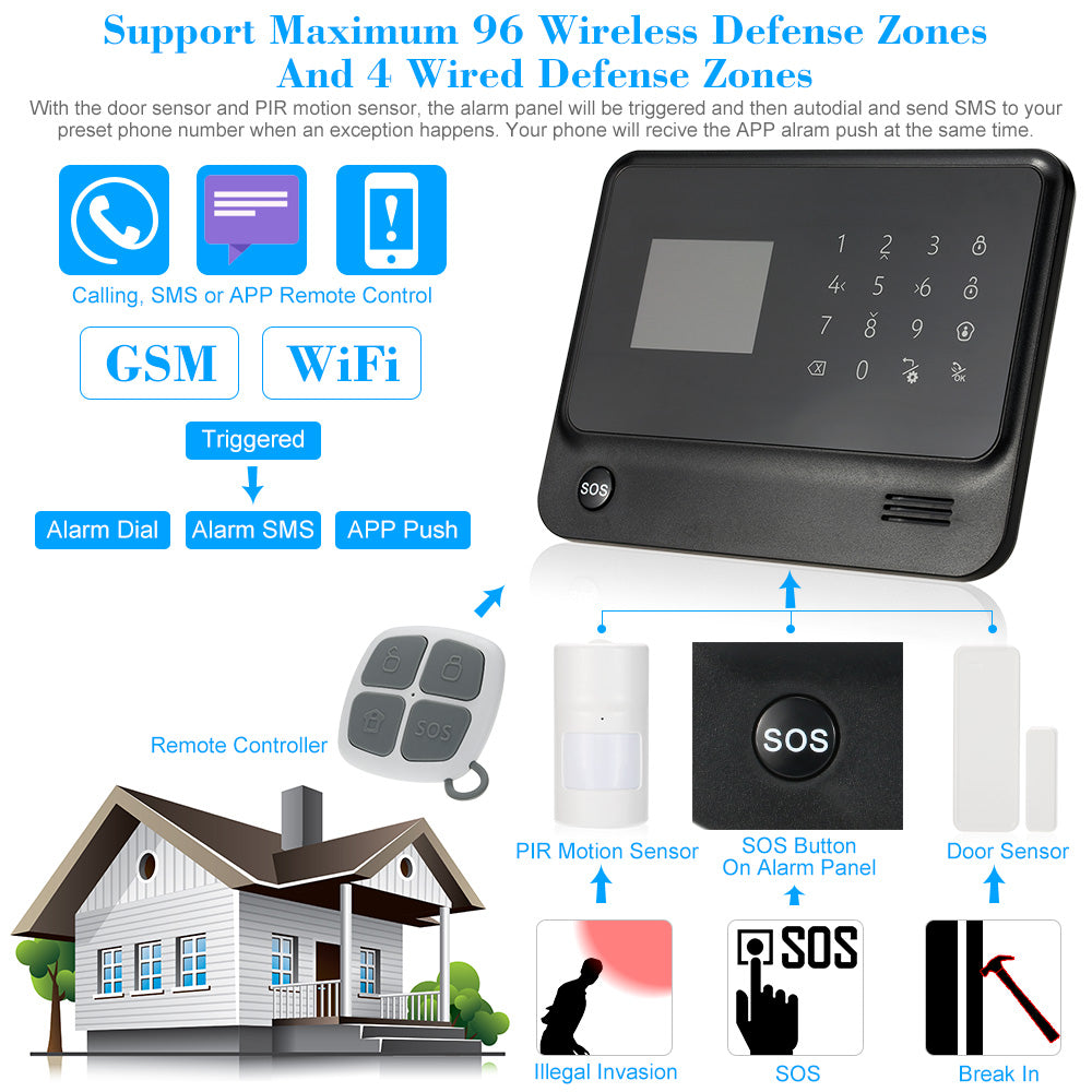 Home smart security system application program – MCCTV SECURITY