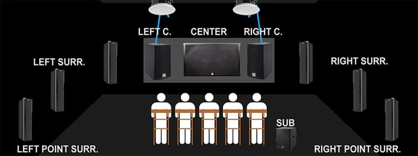 https://sponcomm.com/info-detail/surround-sound-numbers A Simple Guide ...