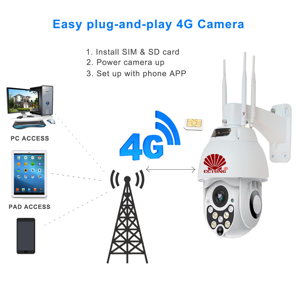 4G Mobile 1080P Mini Smart Speed Dome IP Camera with Digital Zoom Clou ...